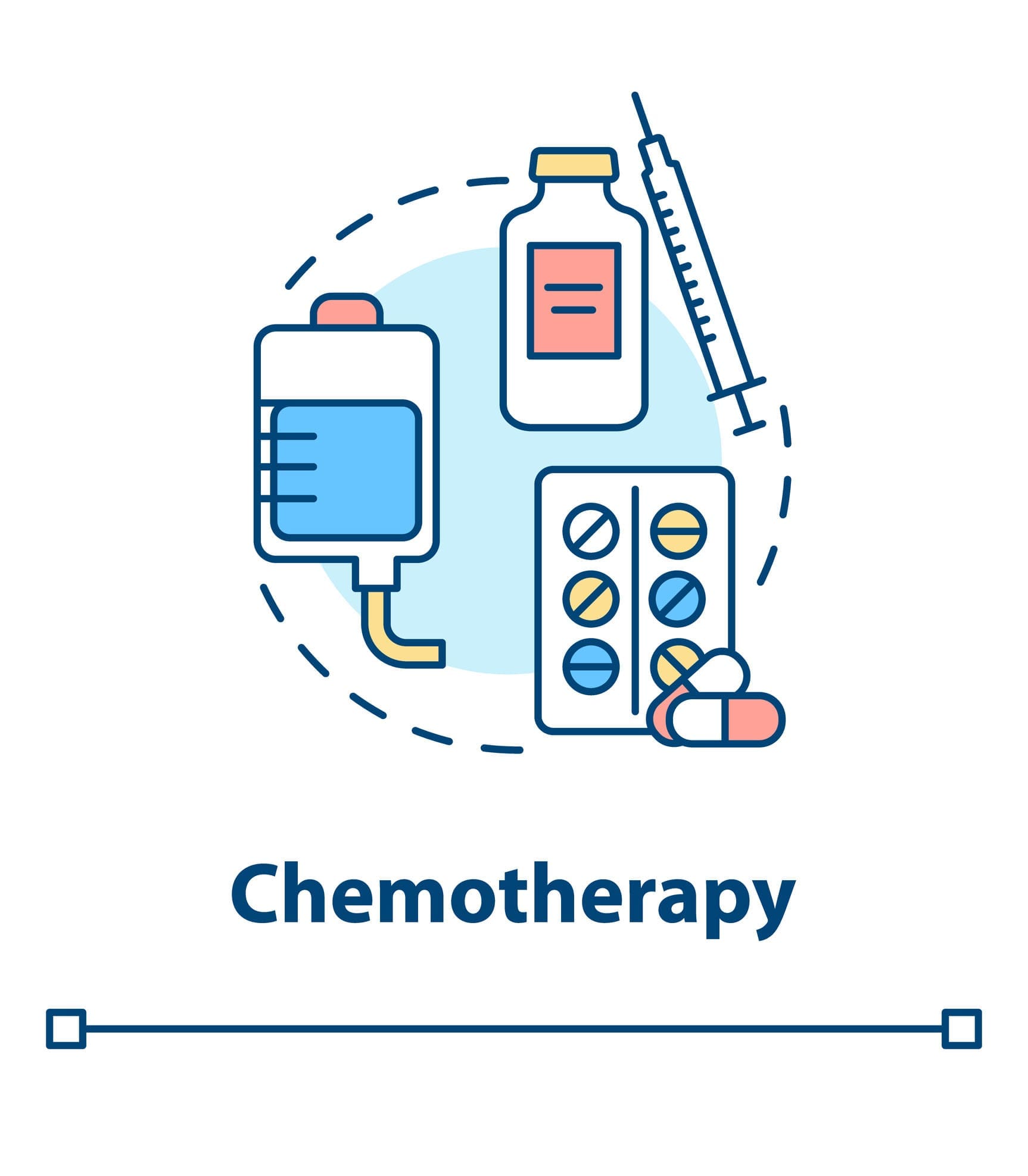 Chemotherapy - Fibrolamellar Cancer Foundation